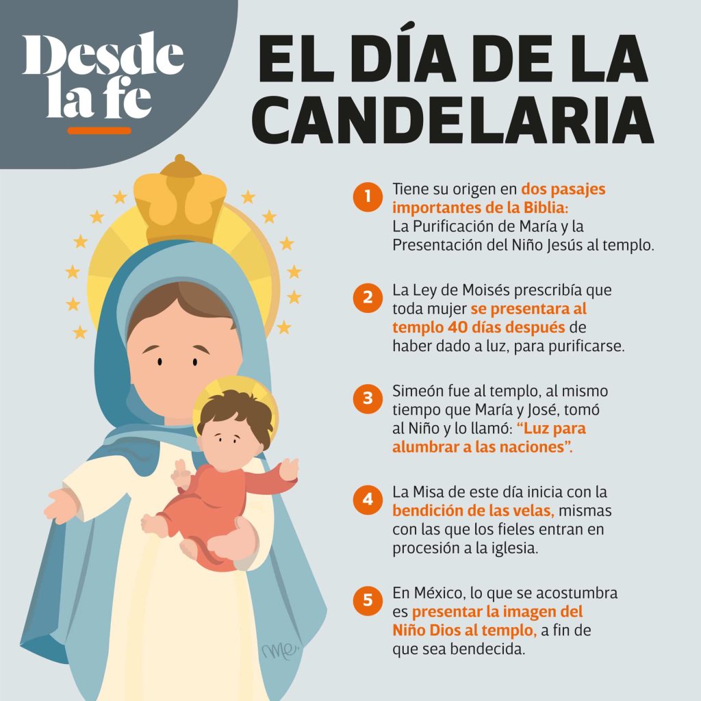 ¿Cuánto queda para el día 2 de febrero?